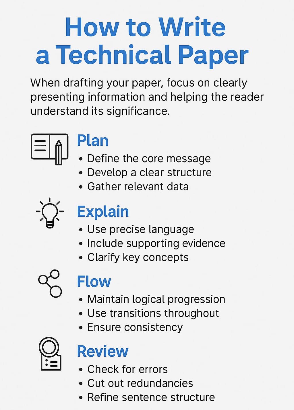 How To Write A Technical Paper Essential Guide How To Write A Technical Paper Essential Guide